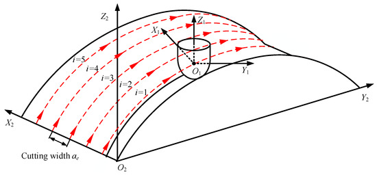 Modeling of Convex Surface Topography in Milling Process
