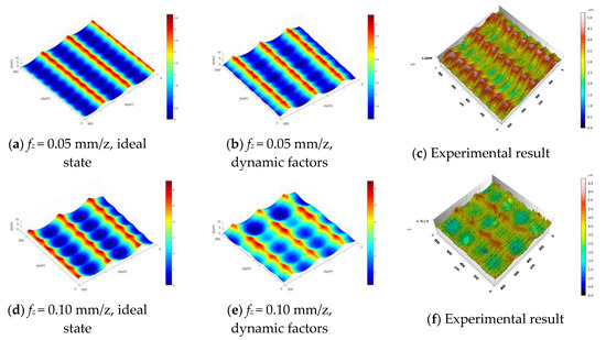 Modeling of Convex Surface Topography in Milling Process