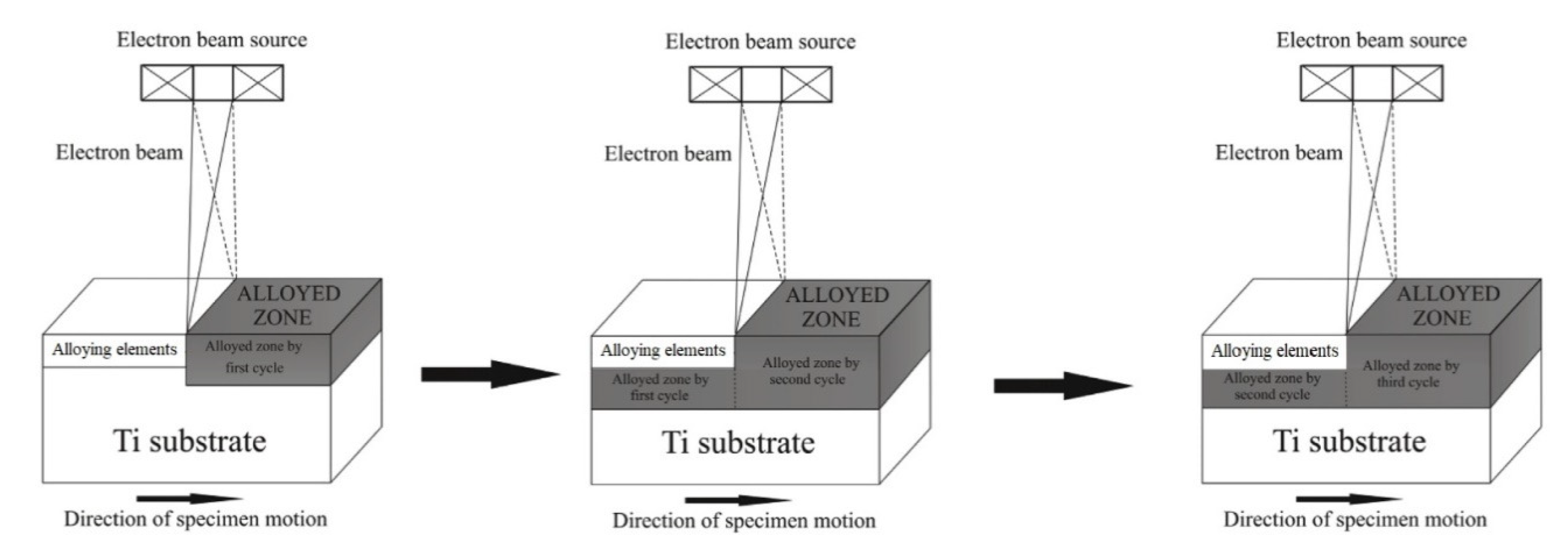 Electron Beam Hardening Ppt - The Best Picture Of Beam Electron Beam Hardening Ppt - The Best Picture Of Beam