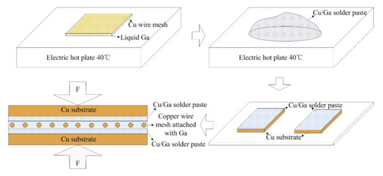 Low Temperature Cu/Ga Solid–Liquid Inter-Diffusion Bonding Used for ...
