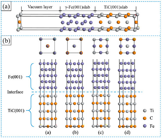 Interfacial Stability of TiC/γ-Fe in TiC/316L Stainless Steel ...
