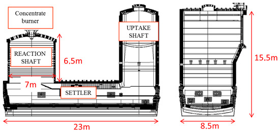 Copper Flash Smelting Process Balance Modeling