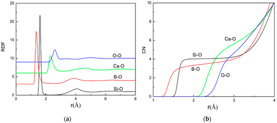Effect of Basicity on the Structure, Viscosity and Crystallization of ...