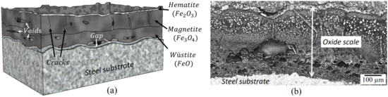 Scale Formation on HSLA Steel during Continuous Casting Part I: The ...