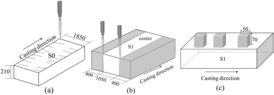 Scale Formation on HSLA Steel during Continuous Casting Part I: The ...
