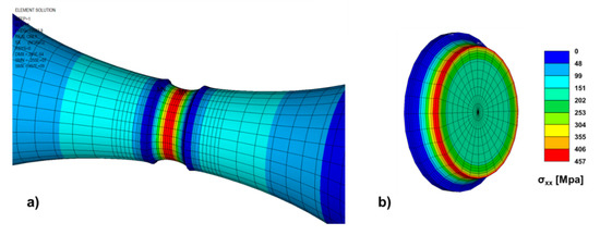 Effect of Severe Shot Peening on the Very-High Cycle Notch Fatigue of ...