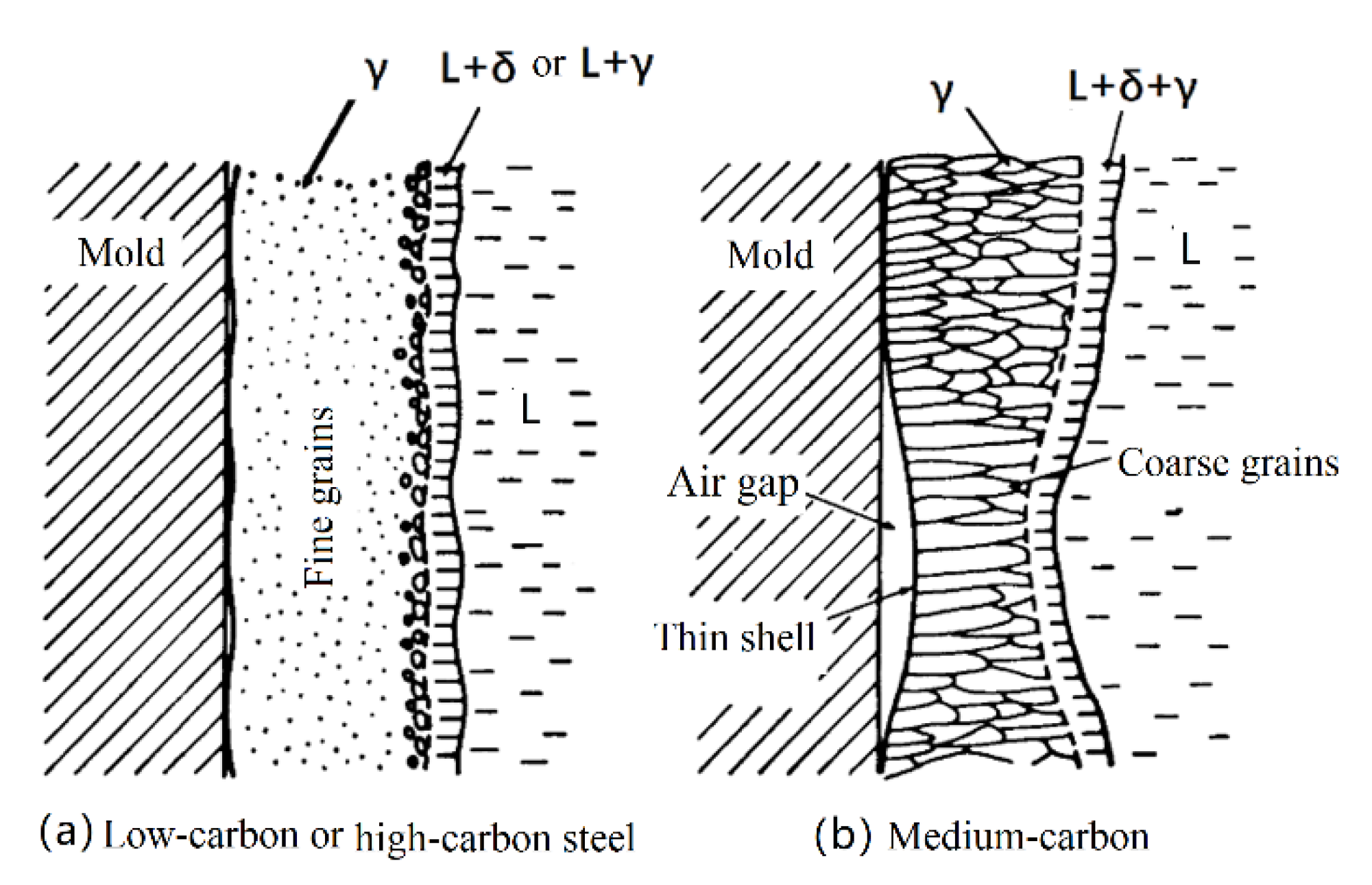 Effect of Magnesium Treatment on the Hot Ductility of Ti-Bearing ...