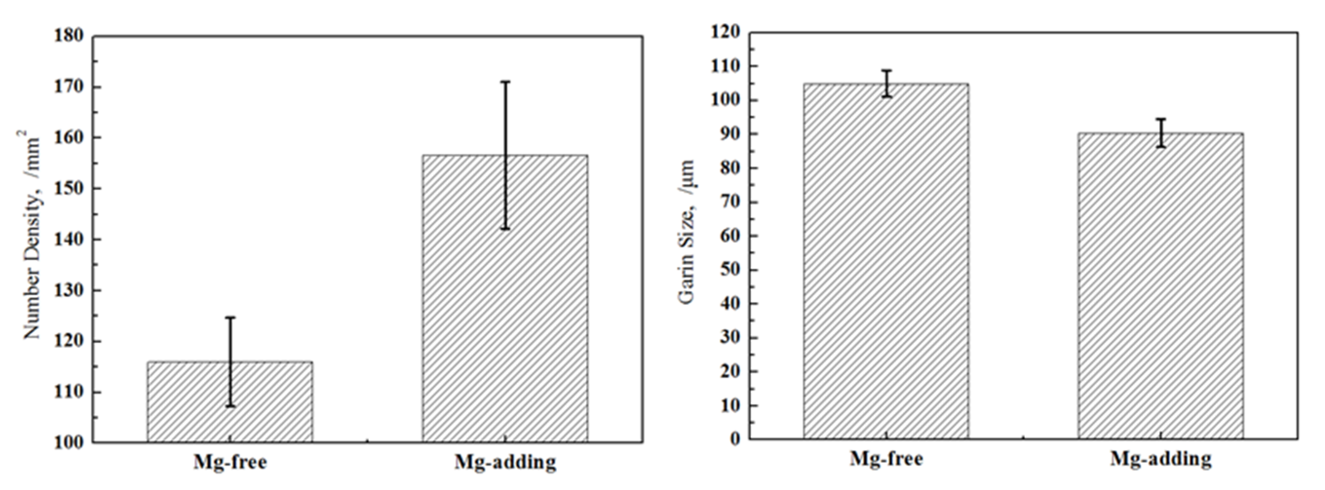 Effect of Magnesium Treatment on the Hot Ductility of Ti-Bearing ...