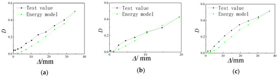 Experimental and Numerical Study of Mechanical Behavior of Welded Steel ...