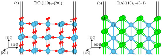 Metals | Free Full-Text | First Principles Study of Bonding Mechanisms ...