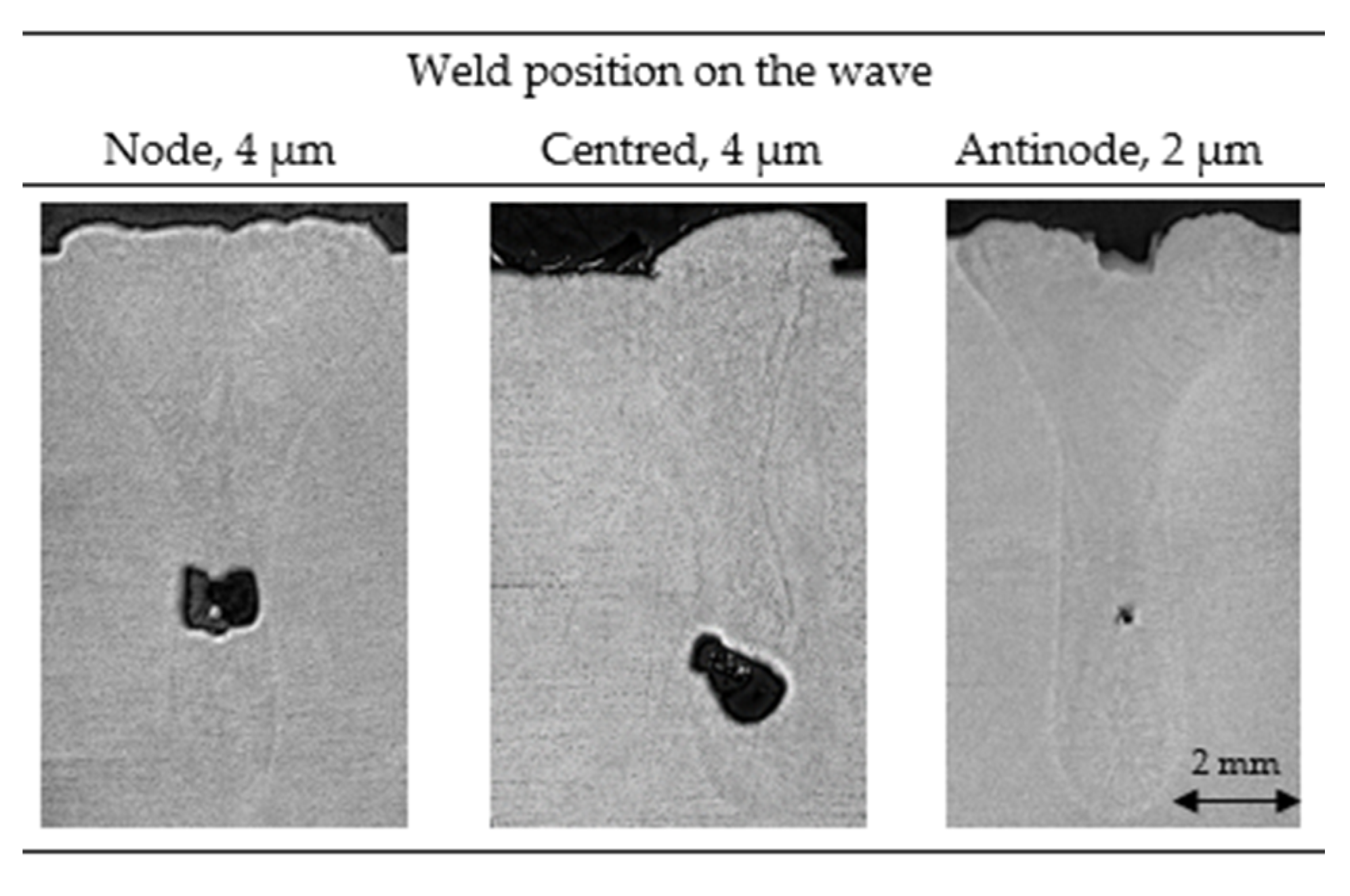 Influence of Ultrasound on Pore and Crack Formation in Laser Beam ...