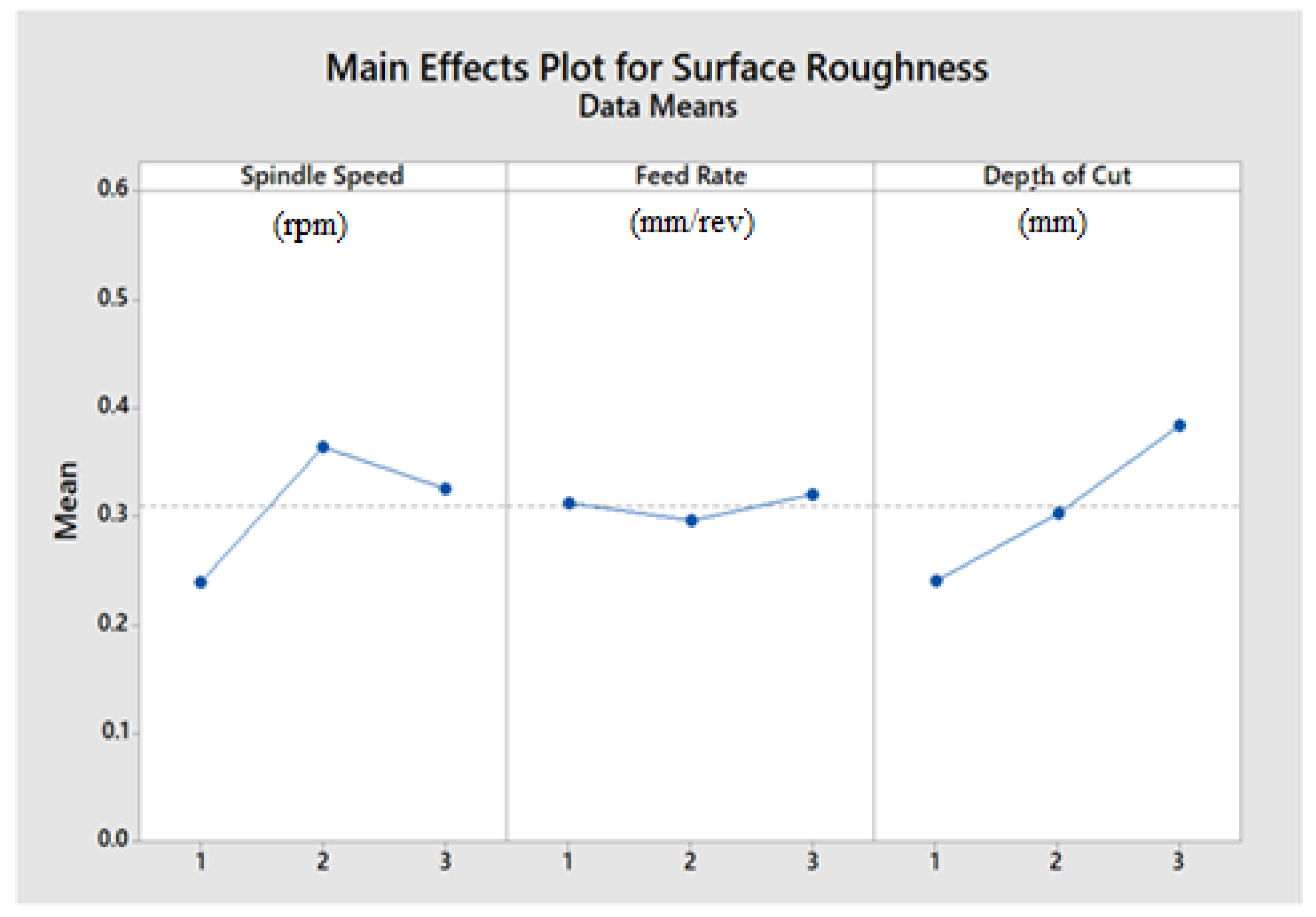 Metals | Free Full-Text | Sustainable Manufacturing and Parametric ...