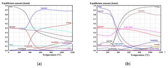 Literature Review and Thermodynamic Modelling of Roasting Processes for ...