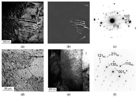 Metals | Special Issue : Microstructure and Mechanical Properties of ...