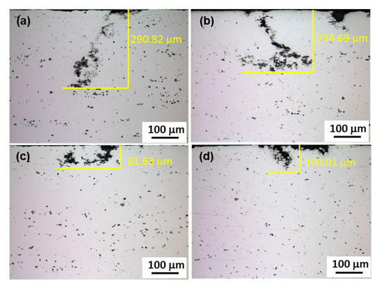 Enhancing the Corrosion Resistance and Mechanical Properties of a High ...