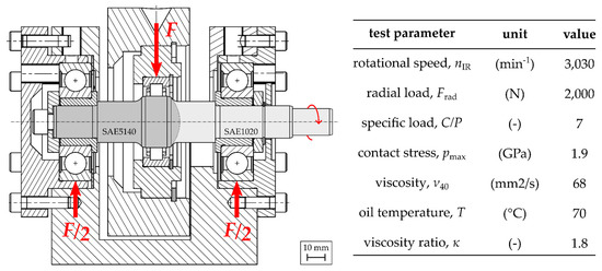 Production-Related Surface and Subsurface Properties and Fatigue Life ...