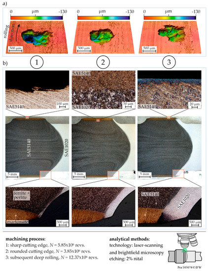 Production-Related Surface and Subsurface Properties and Fatigue Life ...