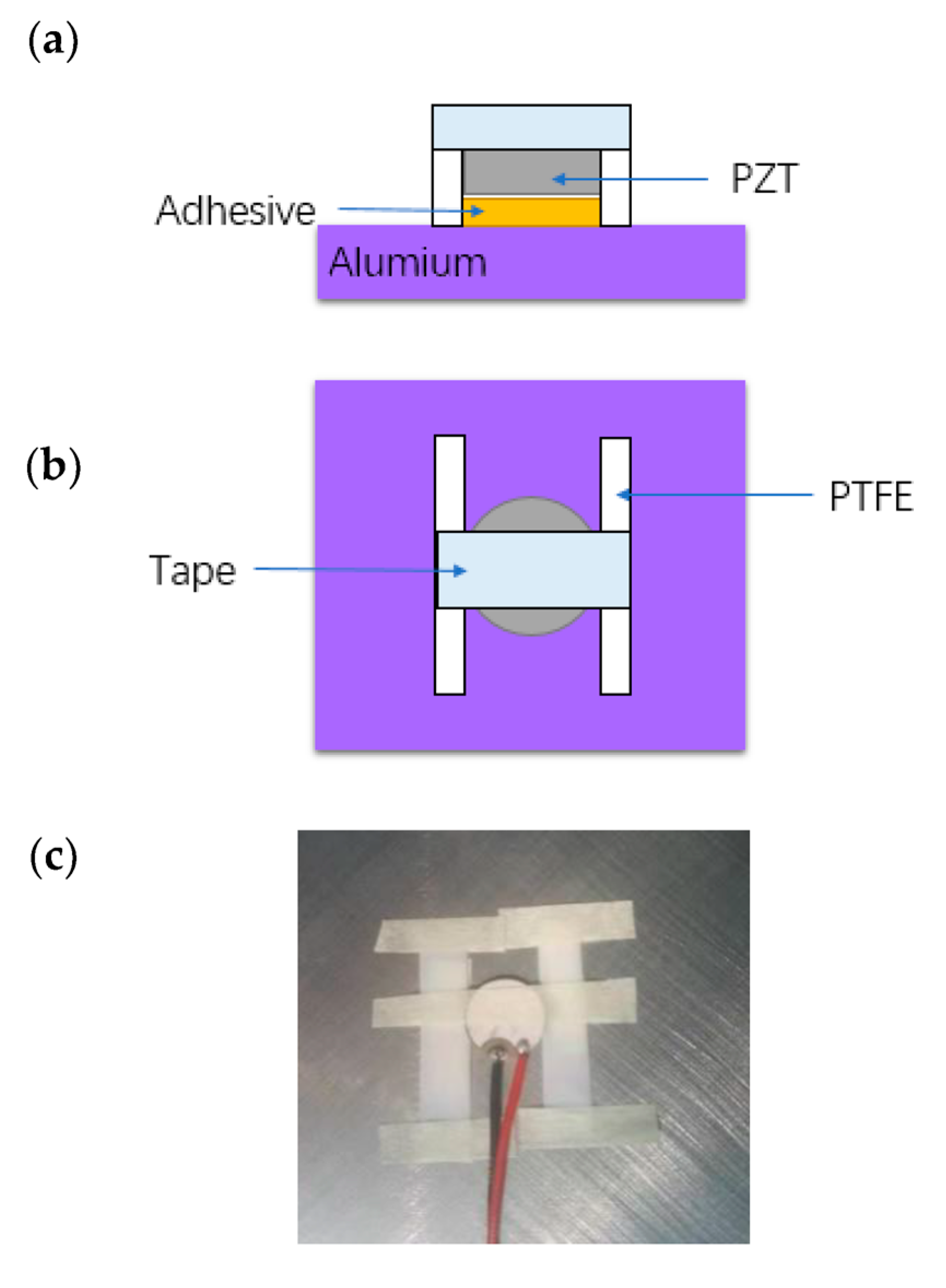 Metals | Free Full-Text | Effect of Adhesive and Its Aging on the ...