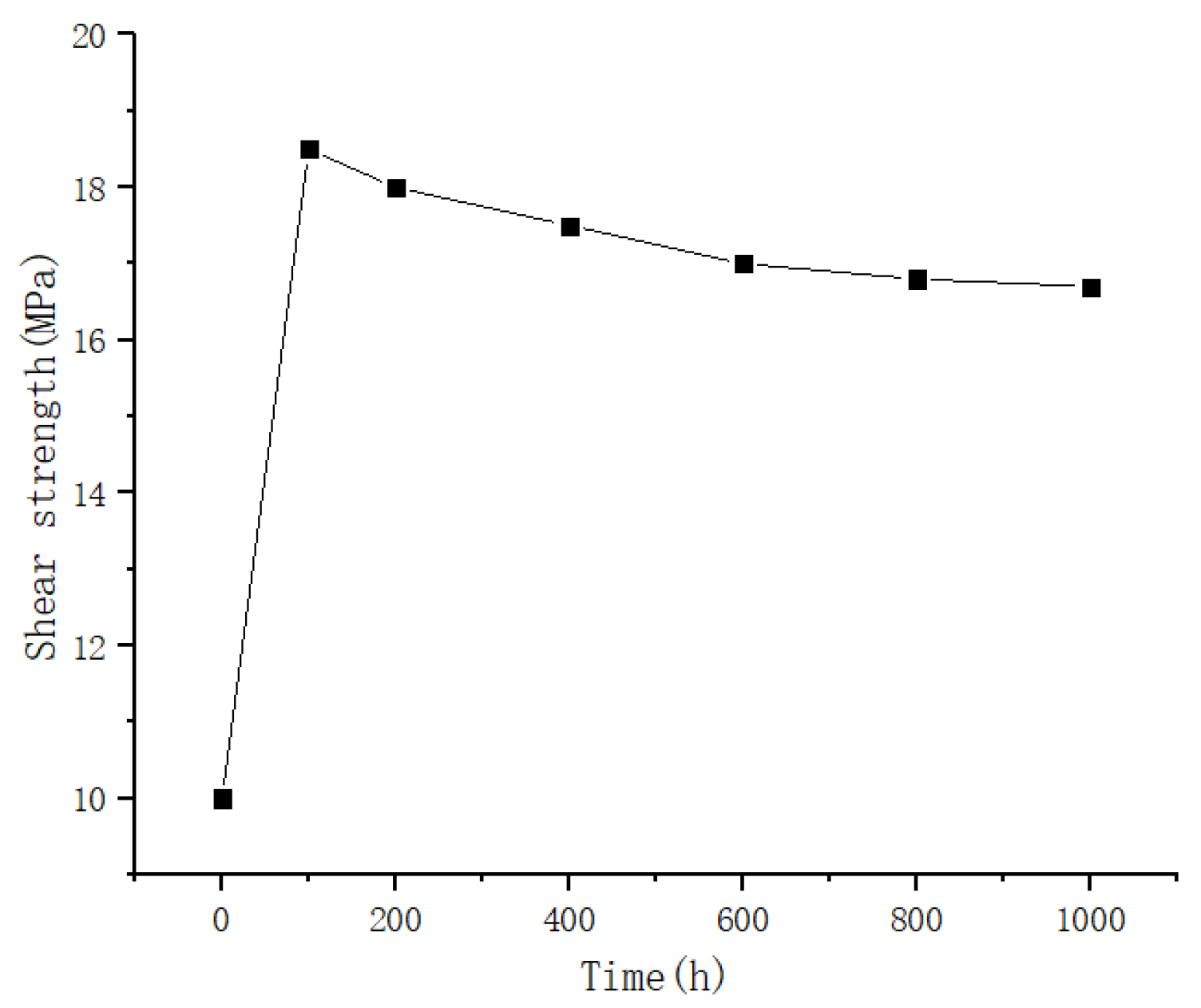 Metals | Free Full-Text | Effect of Adhesive and Its Aging on the ...