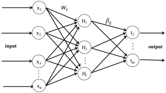 Metals | Free Full-Text | Prediction of Fatigue Crack Growth Behaviour ...