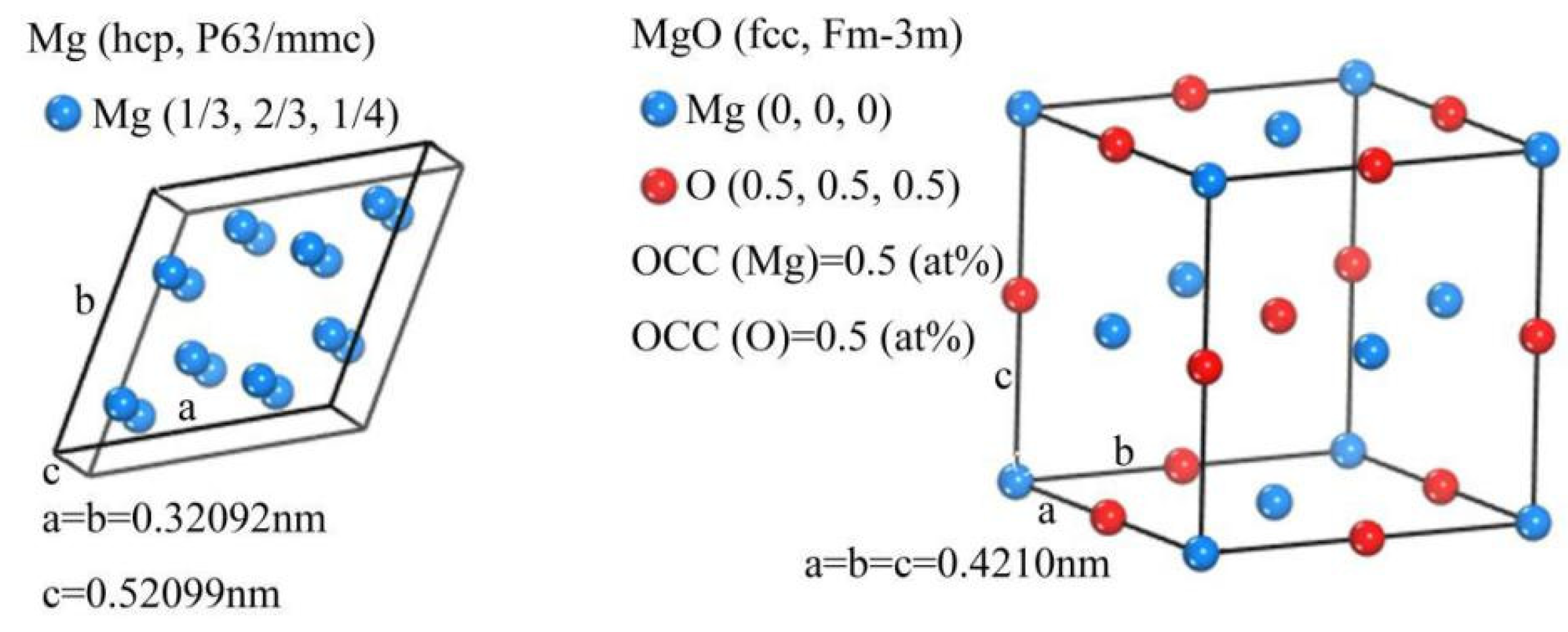Metals | Free Full-Text | Insight into the Role and Mechanism of Nano ...