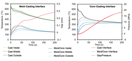 A Statistical Evaluation of the Influence of Different Material and ...