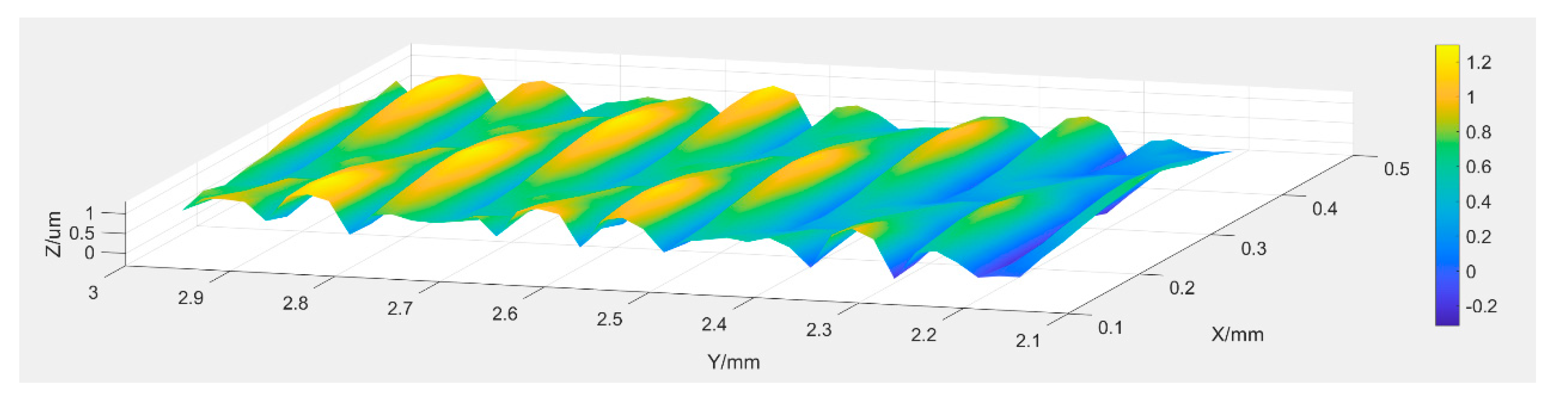 Analysis and Optimization of Tooth Surface Contact Stress of Gears with ...