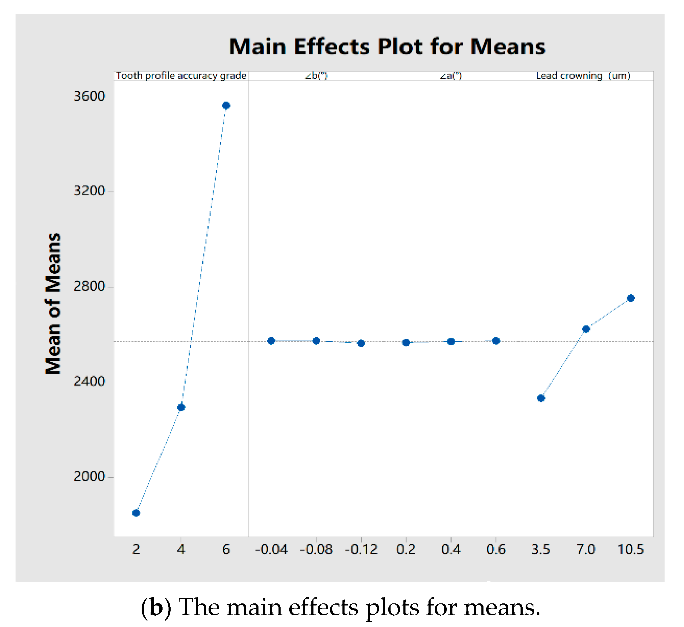 Analysis and Optimization of Tooth Surface Contact Stress of Gears with ...