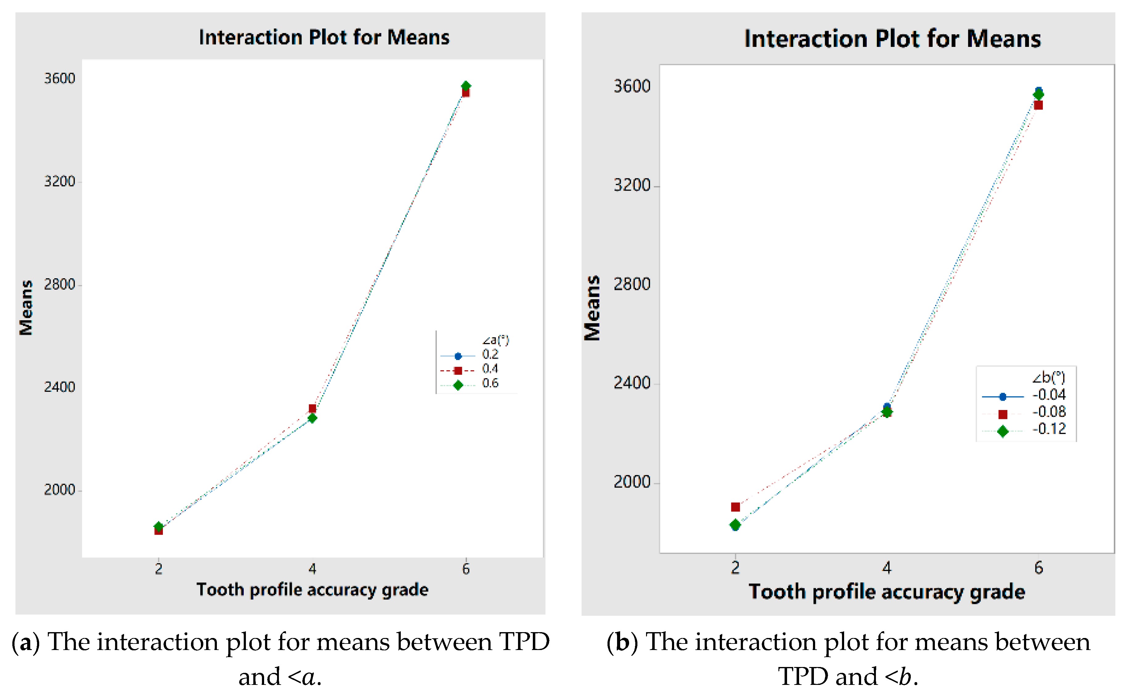 Metals | Free Full-Text | Analysis and Optimization of Tooth Surface ...