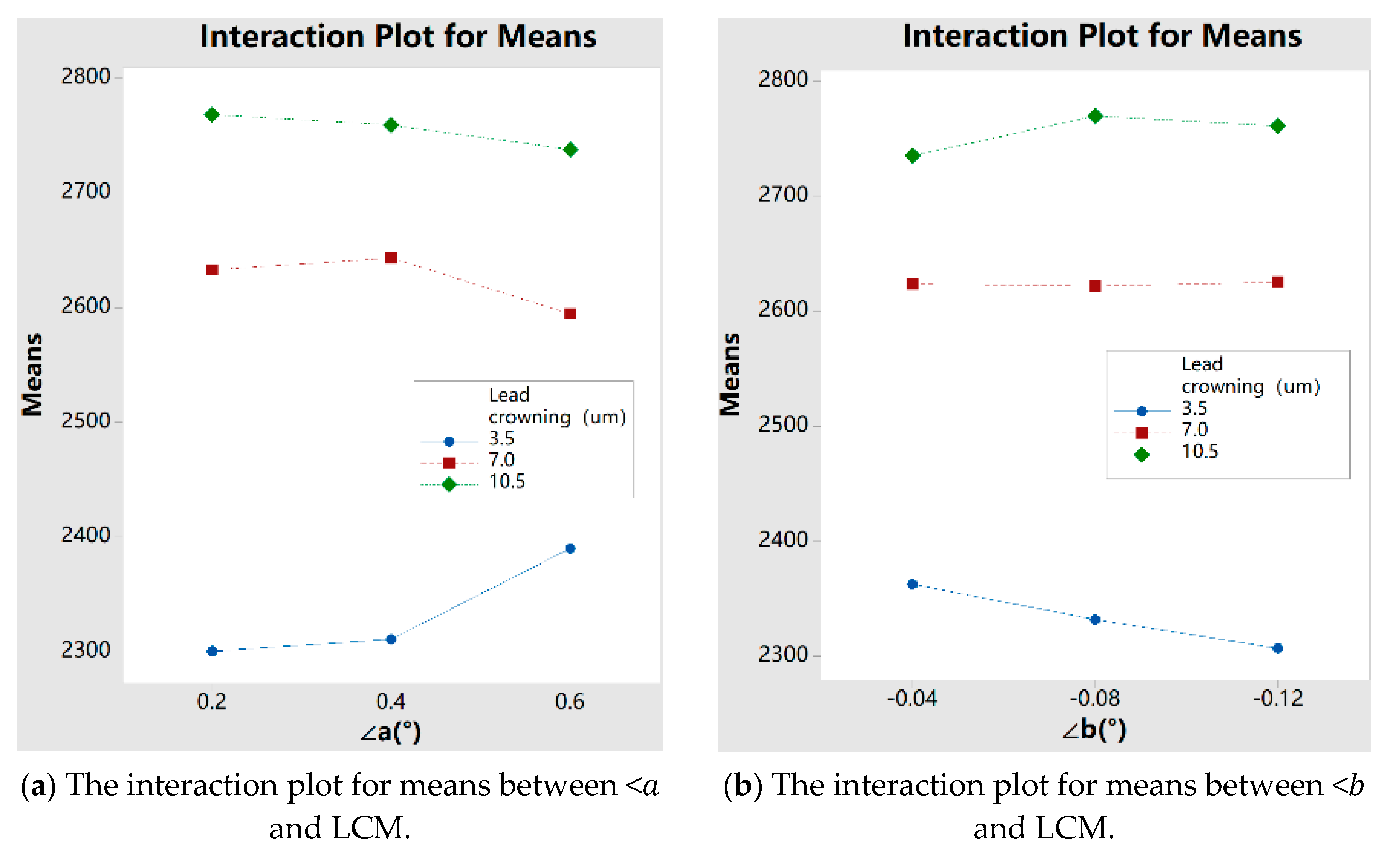 Metals | Free Full-Text | Analysis and Optimization of Tooth Surface ...