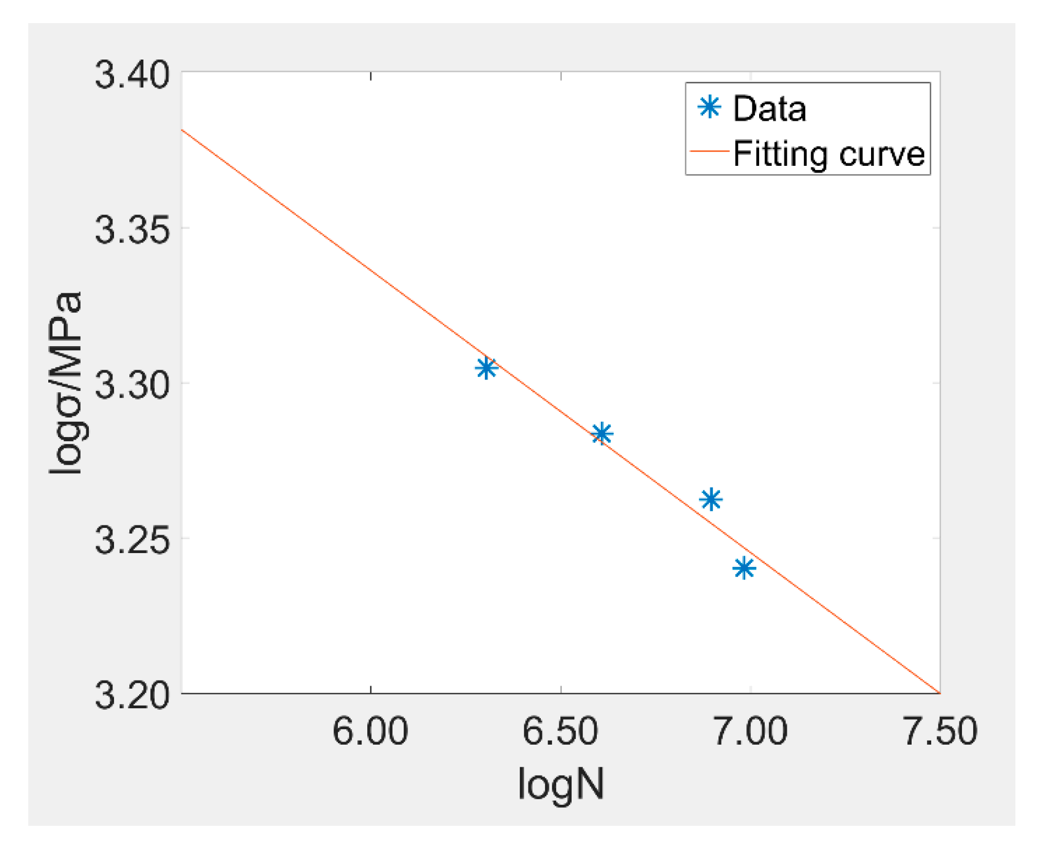 Metals | Free Full-Text | Analysis and Optimization of Tooth Surface ...