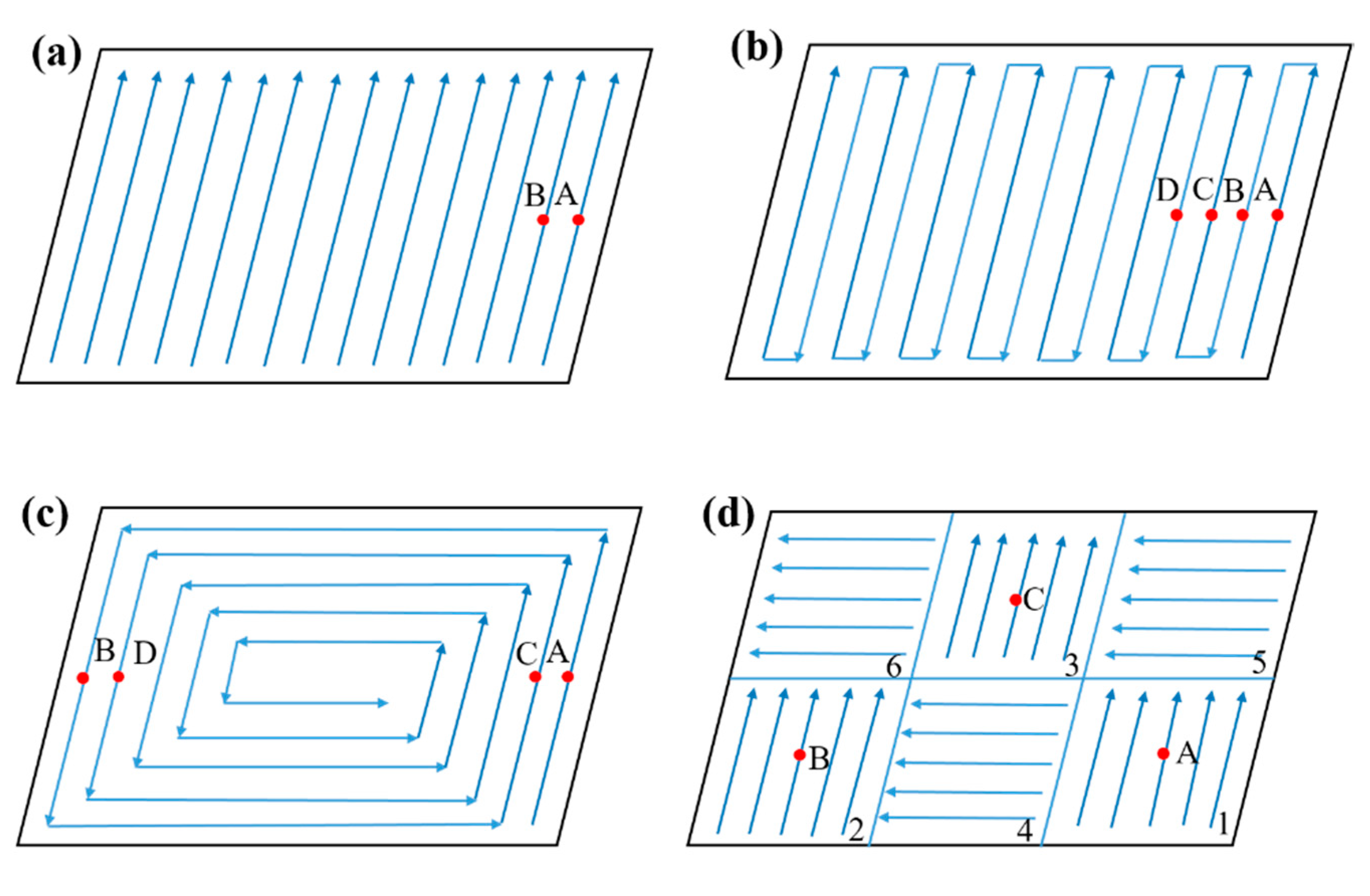 Influence of Scanning Strategy on the Performances of GO-Reinforced ...
