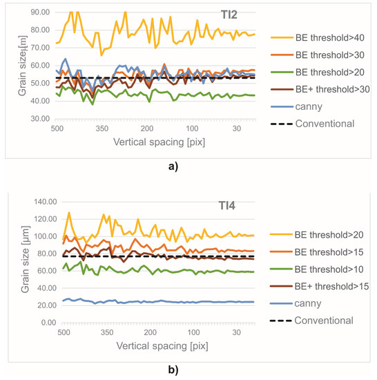 Determination of the Grain Size in Single-Phase Materials by Edge ...