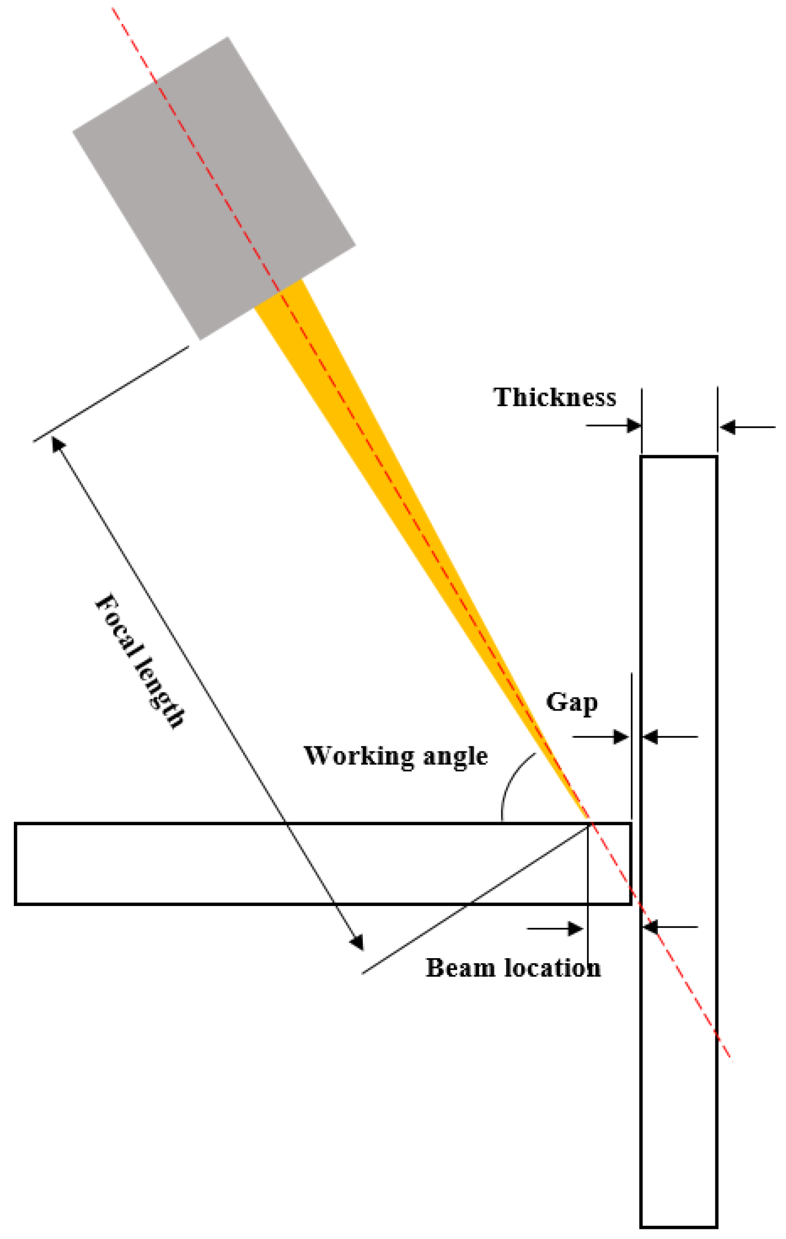 A Study on Cross-Shaped Structure of Invar Material Using Cold Wire ...