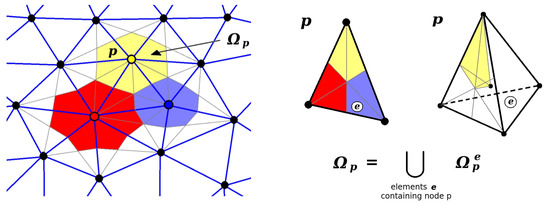 A New Nodal-Integration-Based Finite Element Method for the Numerical ...