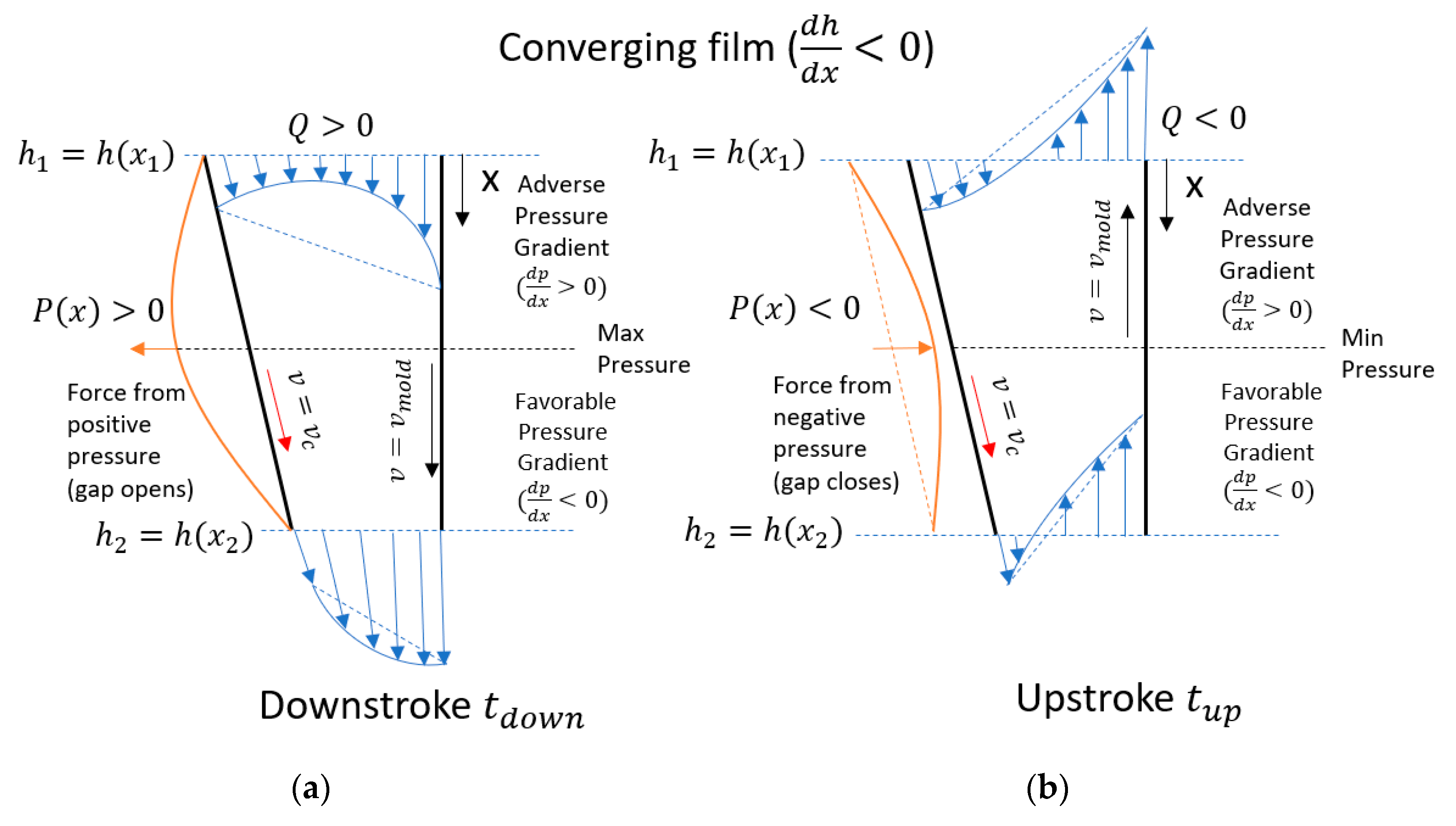 A 1D Analytical Model for Slag Infiltration during Continuous Casting ...