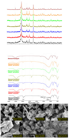 Extraction Chromatography Materials Prepared with HDEHP on Different ...