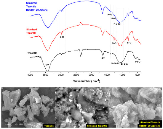 Extraction Chromatography Materials Prepared with HDEHP on Different ...