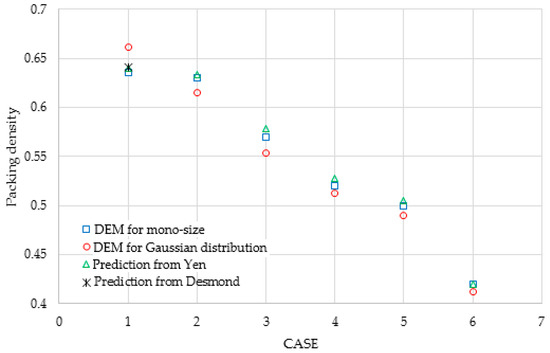 Experimental and Numerical Study on the Packing Densification of Metal ...