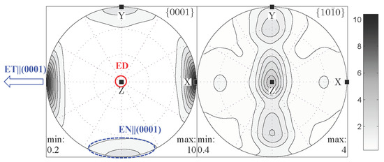 In Situ Characterization of the Effect of Twin-Microstructure ...