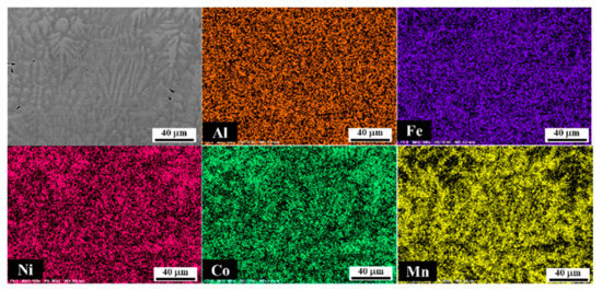 Novel Multicomponent B2-Ordered Aluminides: Compositional Design, Synthesis, Characterization ...