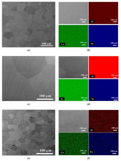Novel Multicomponent B2-Ordered Aluminides: Compositional Design, Synthesis, Characterization ...