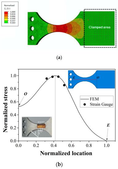 An Ultra-High Frequency Vibration-Based Fatigue Test and Its ...