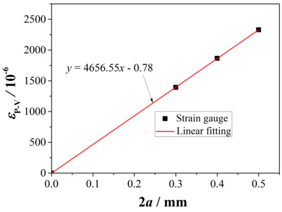 An Ultra-High Frequency Vibration-Based Fatigue Test and Its ...