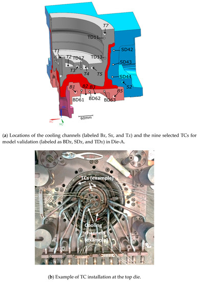 Advanced Process Simulation of Low Pressure Die Cast A356 Aluminum ...