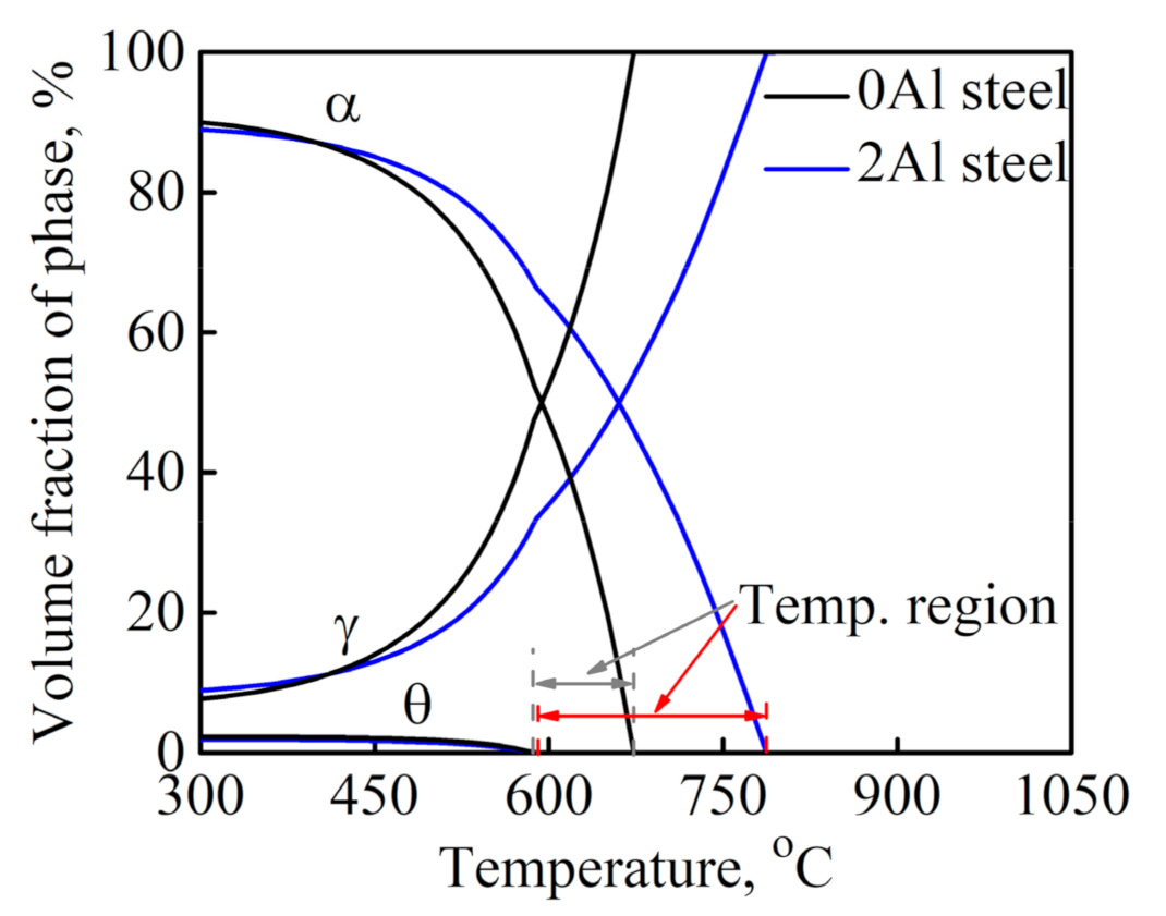 Enhancing the Robustness and Efficiency in the Production of Medium Mn ...