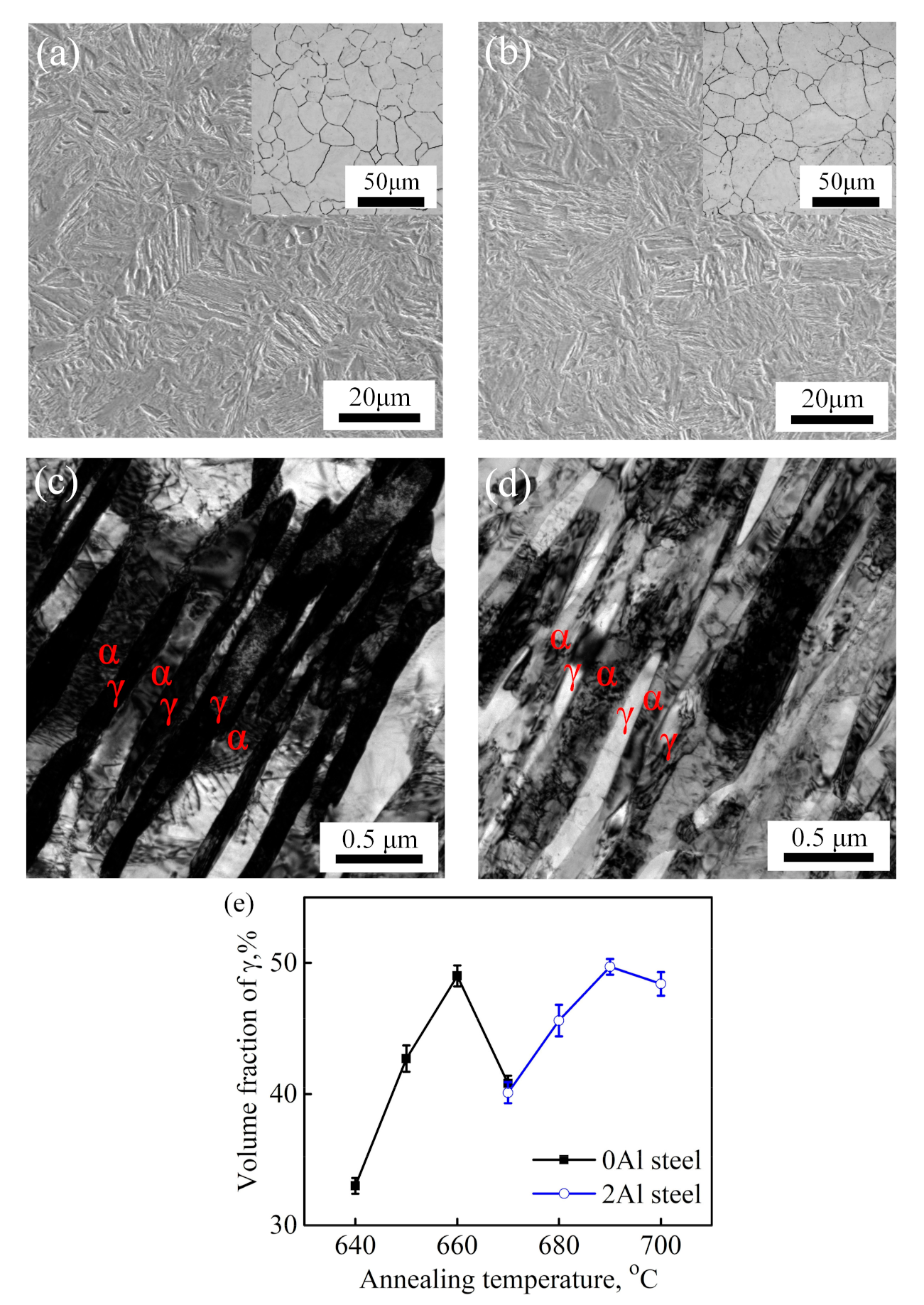 Enhancing the Robustness and Efficiency in the Production of Medium Mn ...