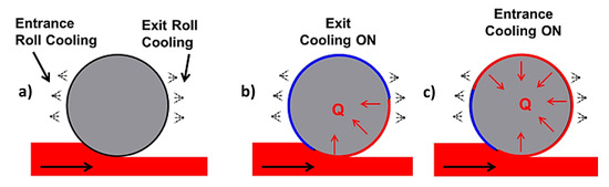 Thermal Camber and Temperature Evolution on Work Roll during Aluminum ...