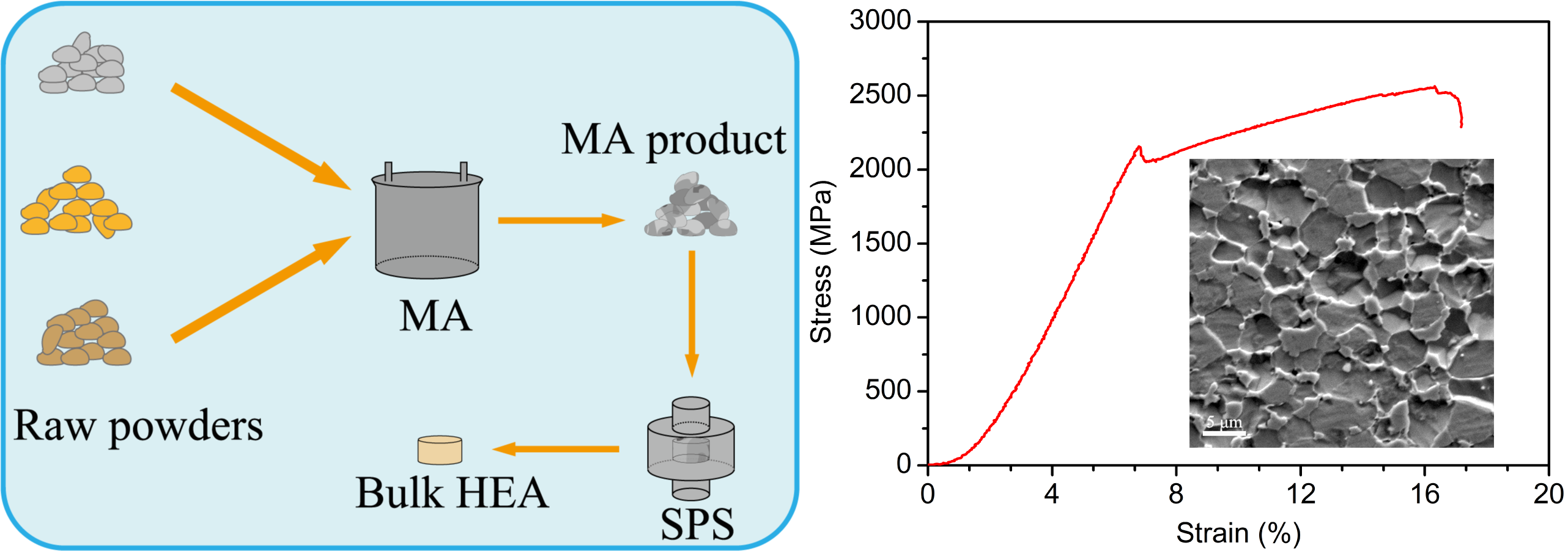 Metals | Free Full-Text | A Novel Non-Equiatomic (W35Ta35Mo15Nb15)95Ni5 ...