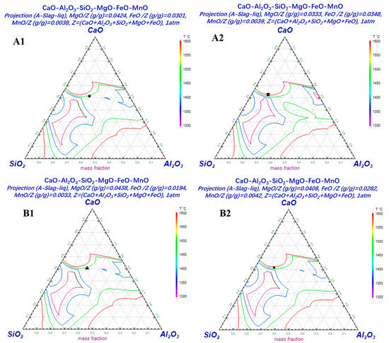 Influence of Plasma Heating on the Metallurgical Effects of a Continuous Casting Tundish